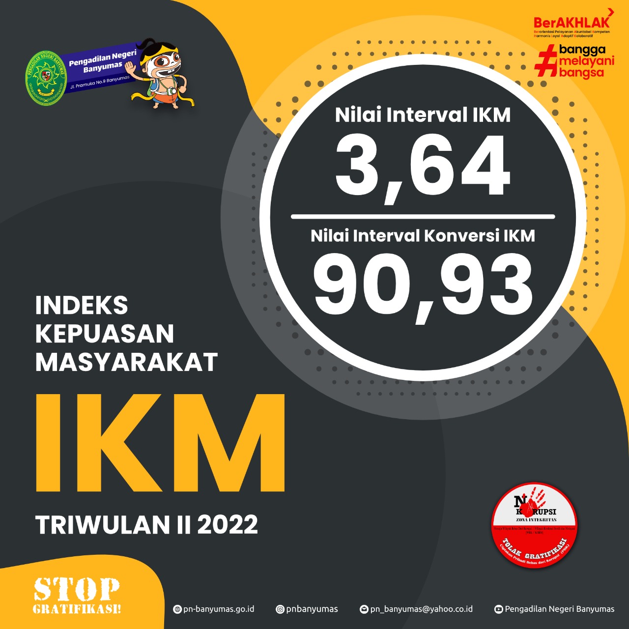 Pengadilan Negeri Banyumas – ADIL