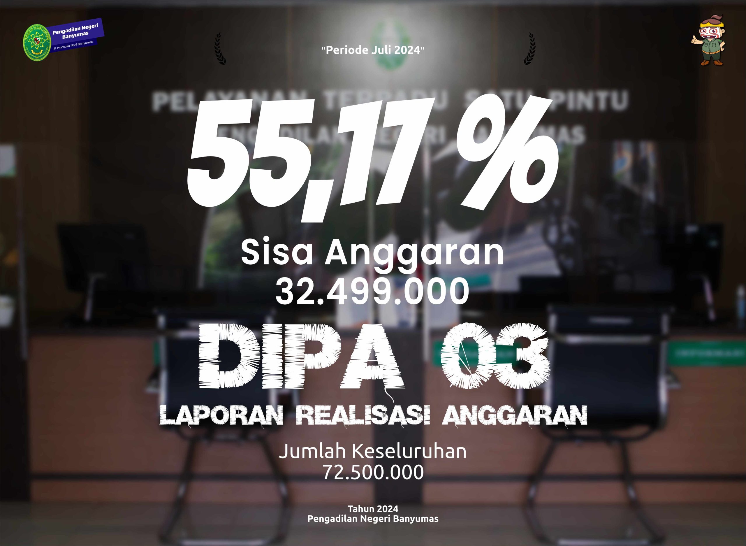 Laporan Realisasi Anggaran – Pengadilan Negeri Banyumas